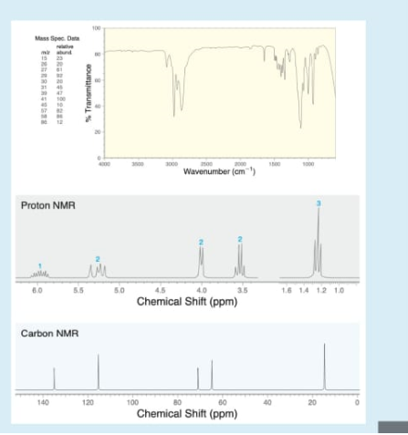 Solved A compound with molecular formula C5H10O, has the | Chegg.com