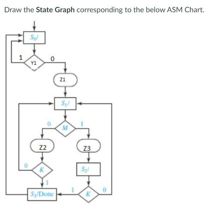 Solved Draw the State Graph corresponding to the below ASM | Chegg.com