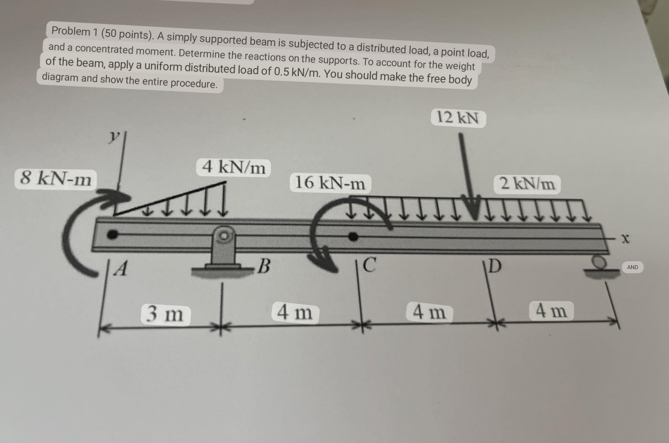 Solved Problem 1 (50 points). A simply supported beam is | Chegg.com Solved Problem 1 (50 points). A simply supported beam is | Chegg.com
