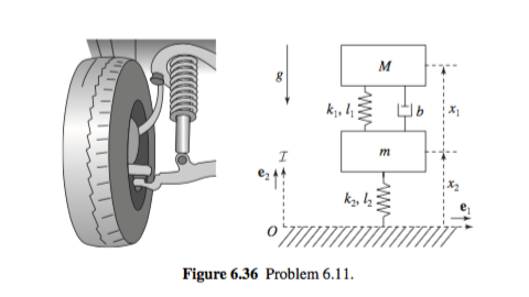 6.11 A planar, quarter-car model of an automobile | Chegg.com
