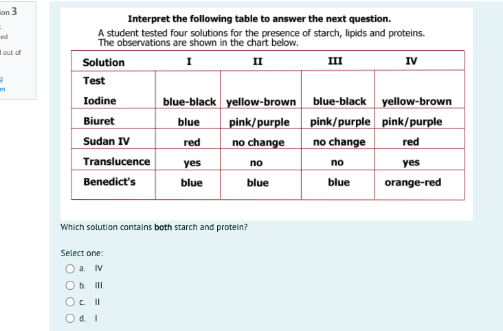 Solved on 3 = ed out of 3 an Interpret the following table | Chegg.com