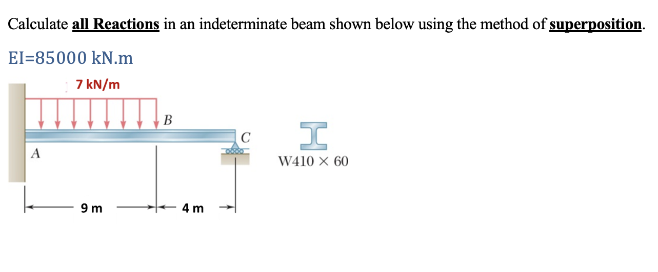 Solved Calculate all Reactions in an indeterminate beam | Chegg.com