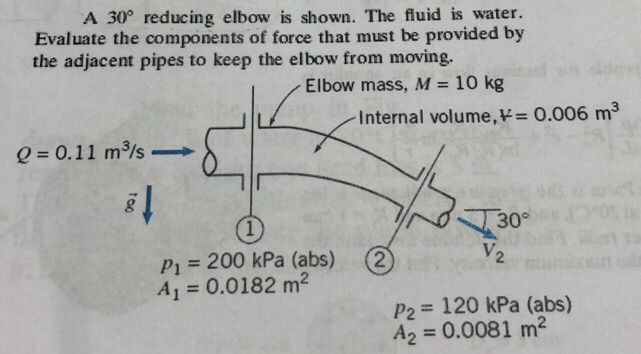 Solved A 30° reducing elbow is shown. The fluid is water. | Chegg.com
