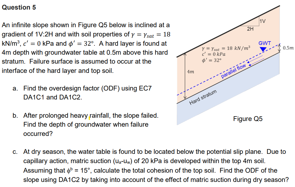 Solved An infinite slope shown in Figure Q5 below is | Chegg.com