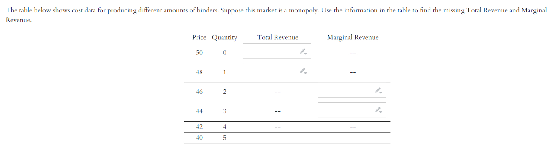 Solved The table below shows cost data for producing | Chegg.com