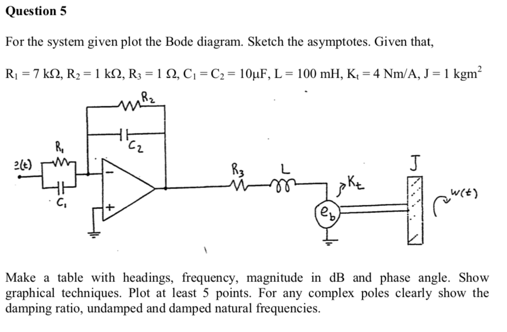 Solved Question 5 For the system given plot the Bode | Chegg.com