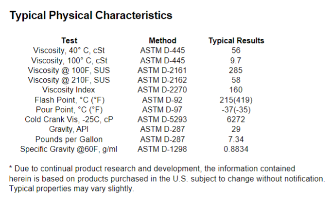 Solved Examine the Product Data sheet for Castrol Universal | Chegg.com