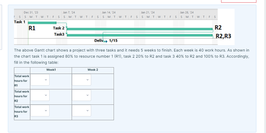 Solved The above Gantt chart shows a project with three | Chegg.com