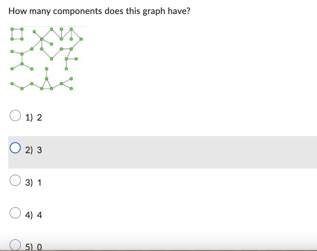 Solved How many components does this graph have? 1) 2 2) 3 | Chegg.com