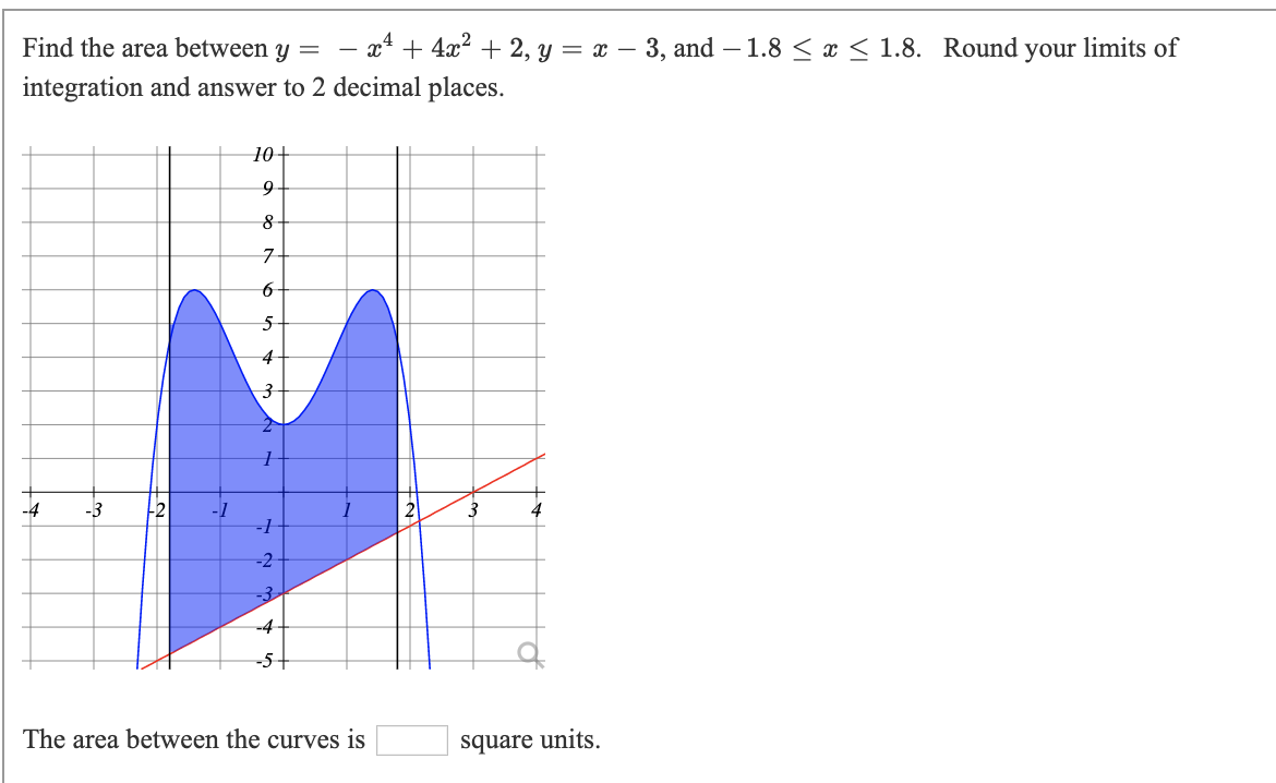 Solved Find the area between y = Vx+ 5 and y = - Vx+ 3. | Chegg.com