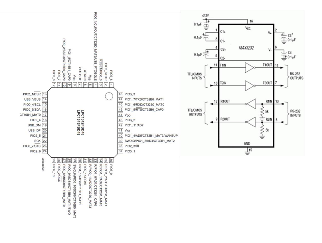For setting up a RS232 communication between | Chegg.com