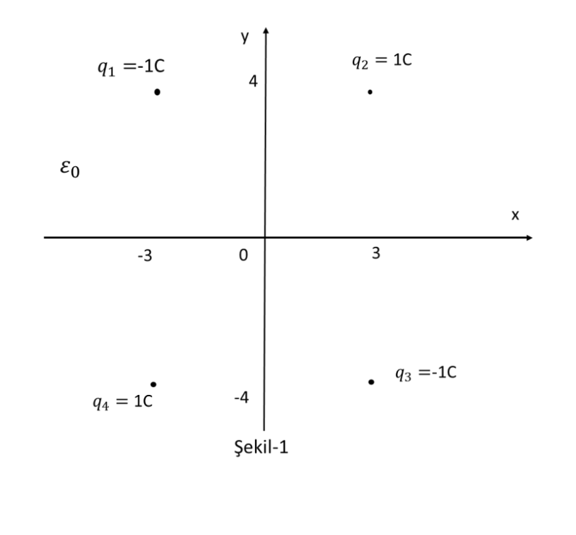Solved 4 point charges are placed in empty space as seen in | Chegg.com