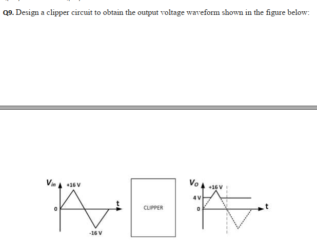 Solved 29. Design a clipper circuit to obtain the output | Chegg.com