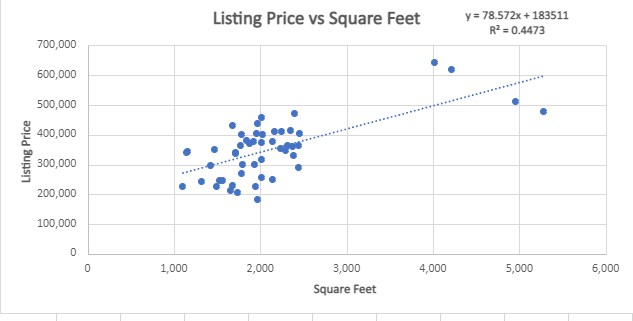 Solved [Discuss associations: Discuss the associations in | Chegg.com