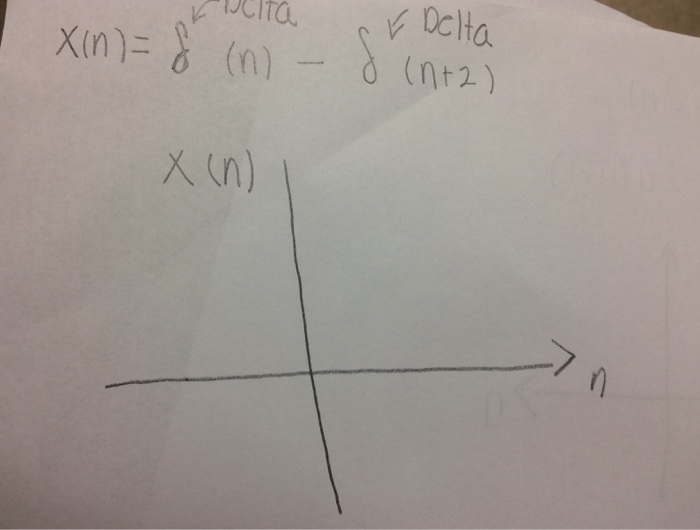 Solved x(n) = delta (n) - delta(n+2) | Chegg.com