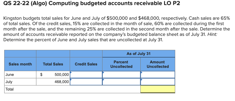 Solved QS 22-22 (Algo) Computing budgeted accounts | Chegg.com