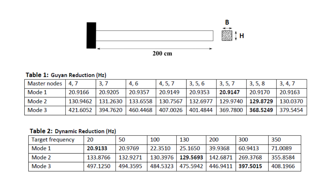 How to do the Guyan and Dynamic Reduction Analysis | Chegg.com