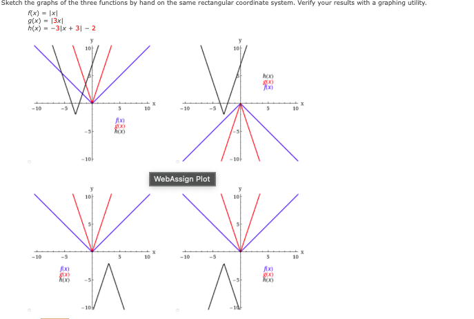 Solved Sketch the graphs of the three functions by hand on | Chegg.com