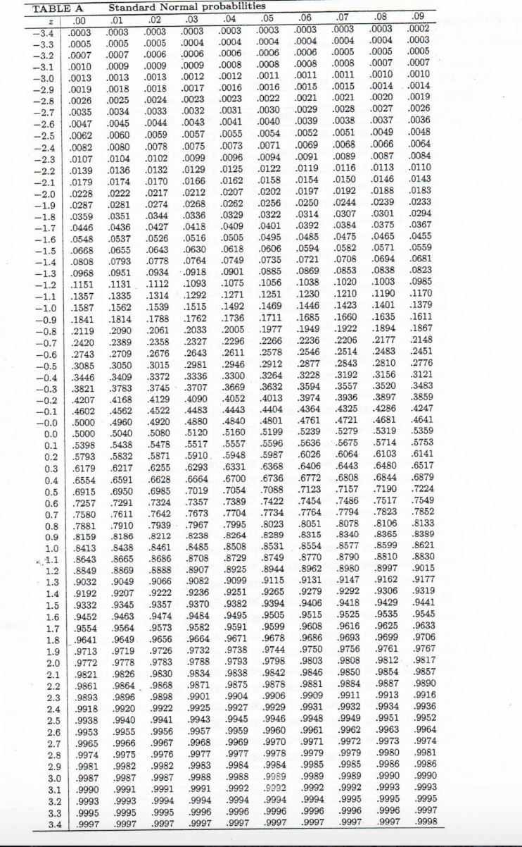 Solved Question 5 1 Pts Suppose The Scores On An Exam In A