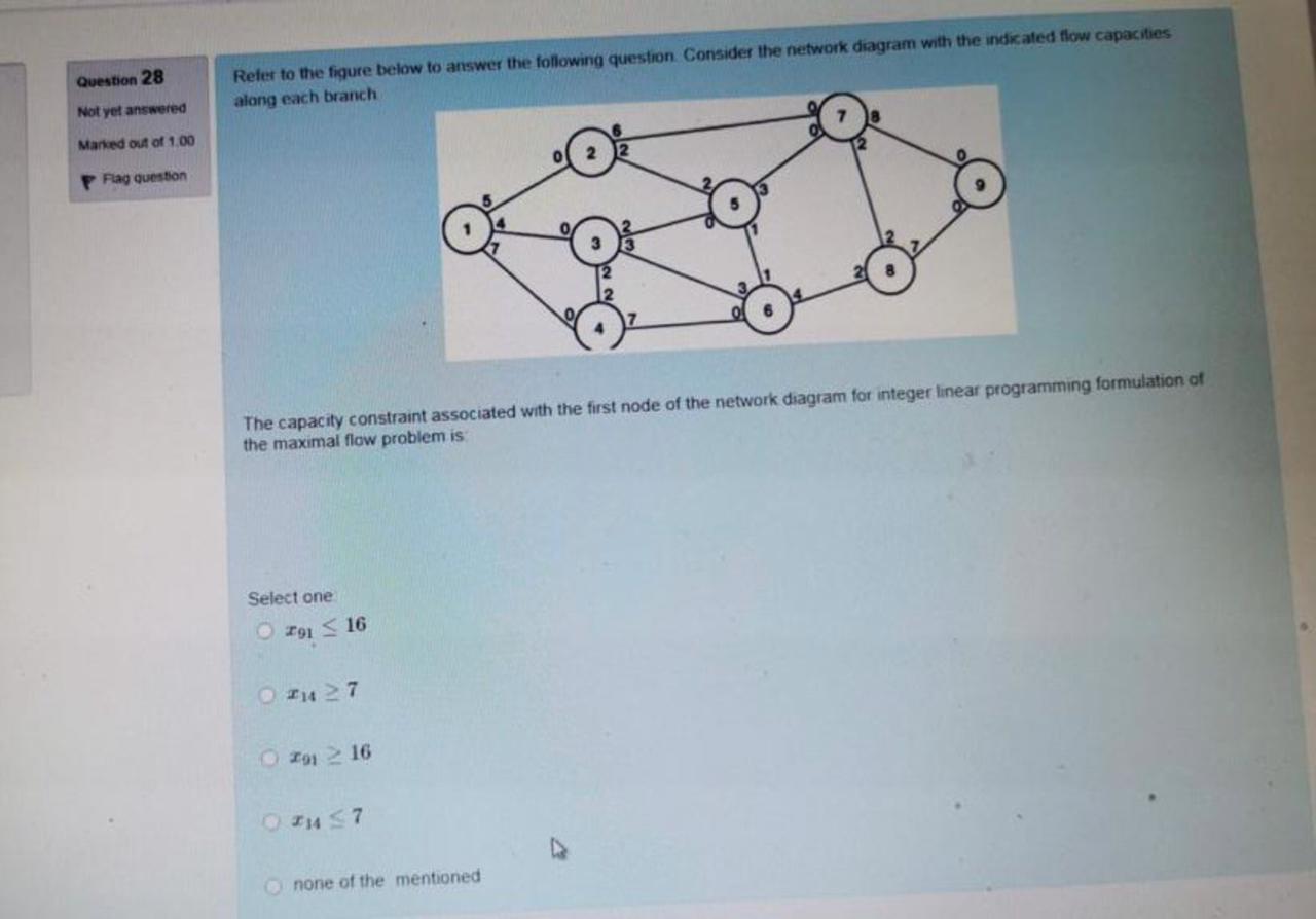 Solved and what is the maximal flow from node 1 to | Chegg.com