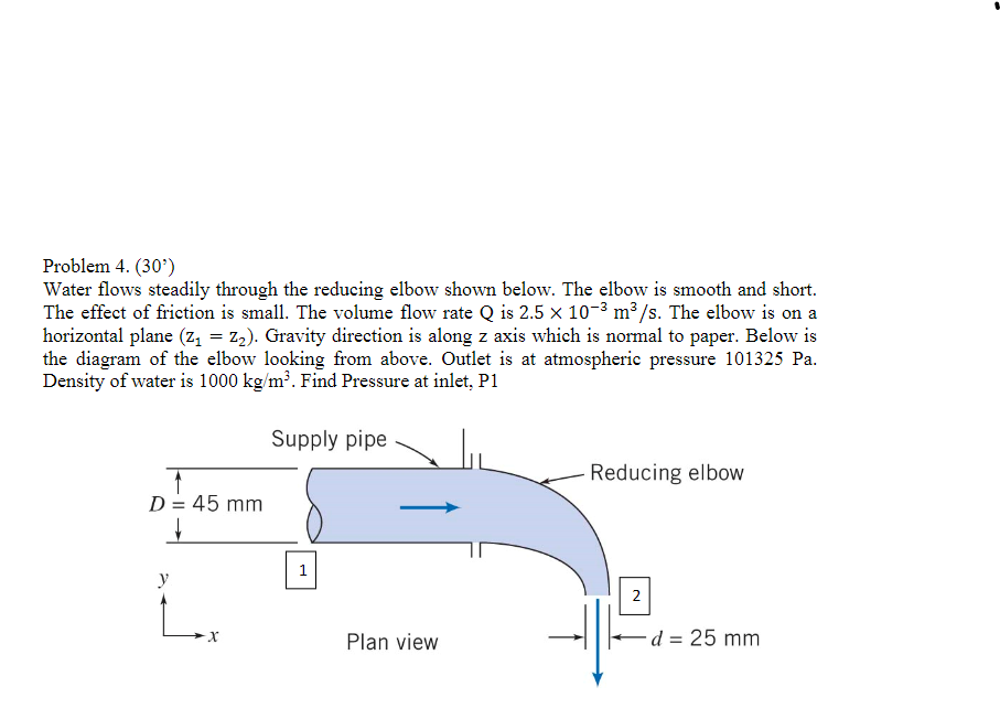 Solved Problem 4. (30′) Water flows steadily through the | Chegg.com