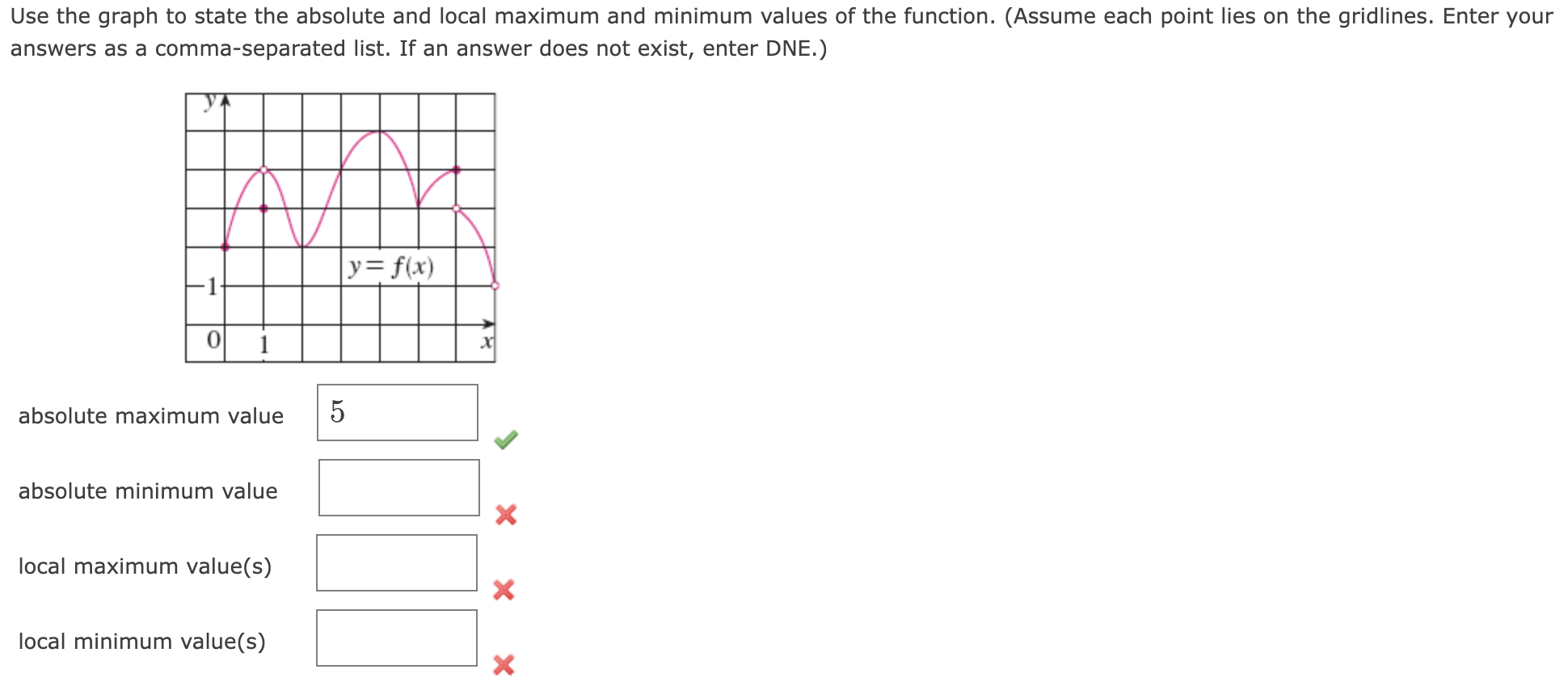Solved Use the graph to state the absolute and local maximum | Chegg.com