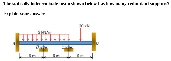 Solved The statically indeterminate beam shown below has how | Chegg.com
