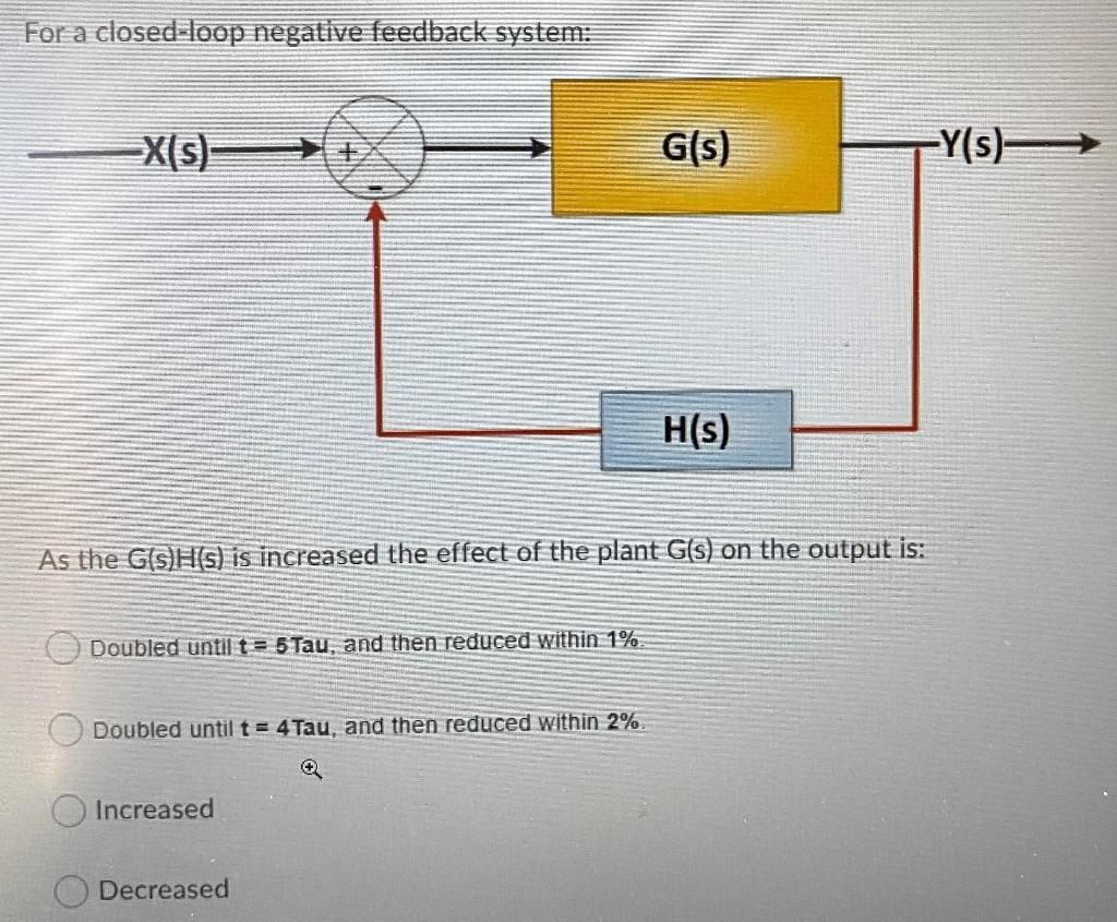 Solved For A Closed Loop Negative Feedback System Xs Gs 