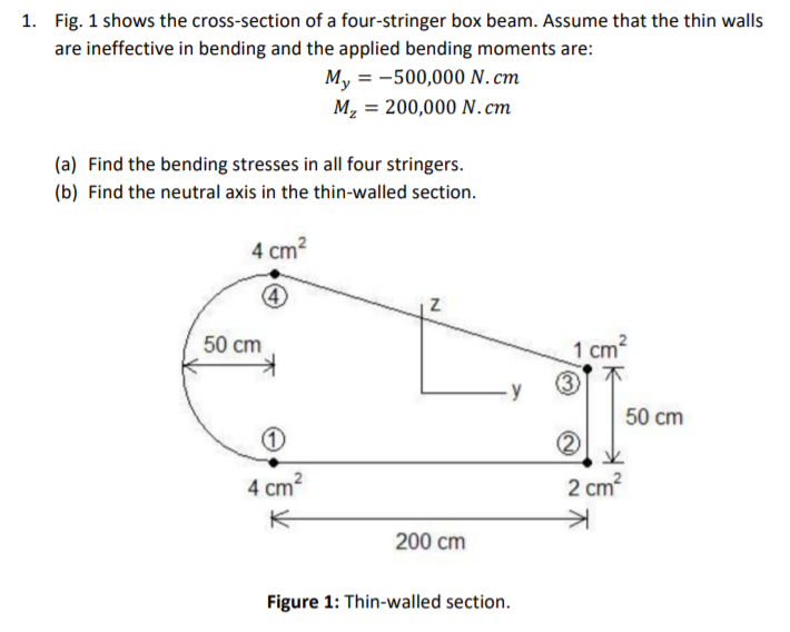 Solved 1. Fig. 1 shows the cross-section of a four-stringer | Chegg.com