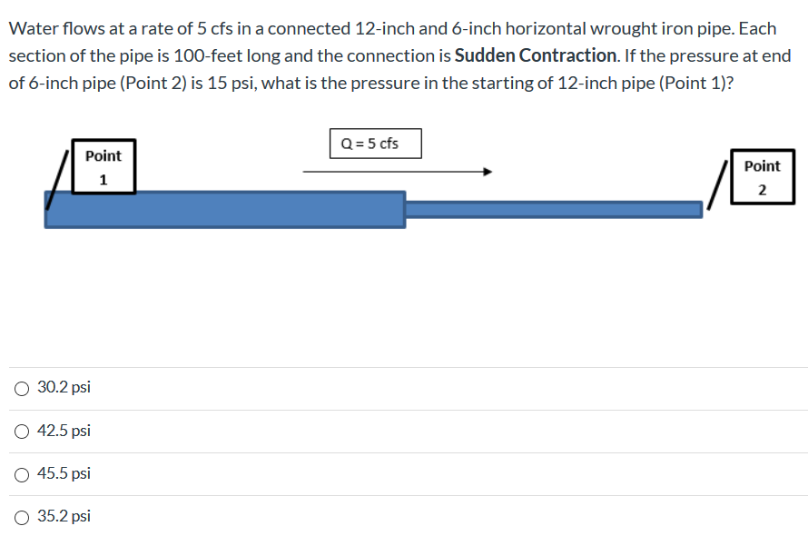 Solved Water flows at a rate of 5 cfs in a connected 12-inch | Chegg.com