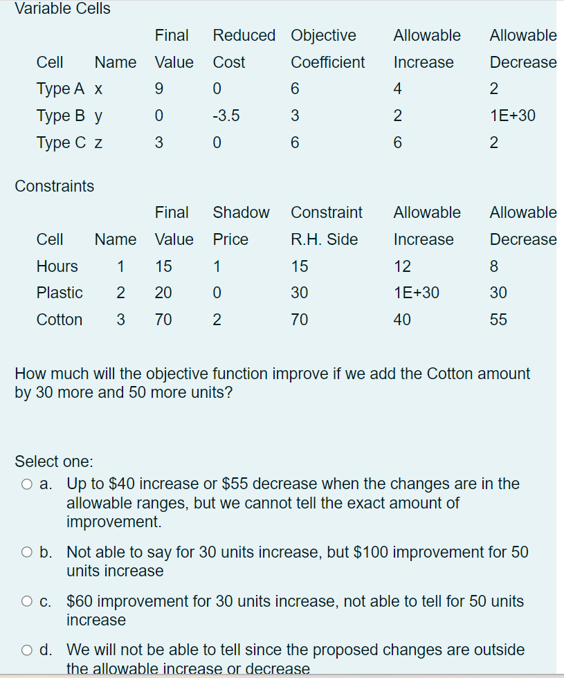 Solved Calculate the optimal value of the objective function | Chegg.com