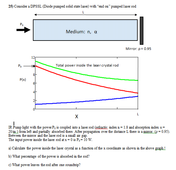 Solved 25) Consider a DPSSL (Diode pumped solid state laser) | Chegg.com