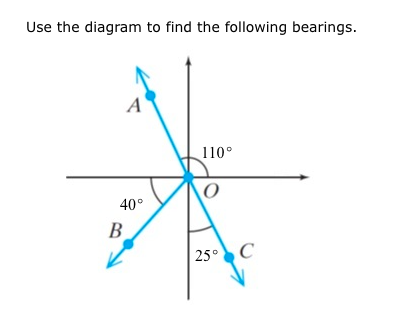 Solved Use the diagram to find the following bearings. From | Chegg.com