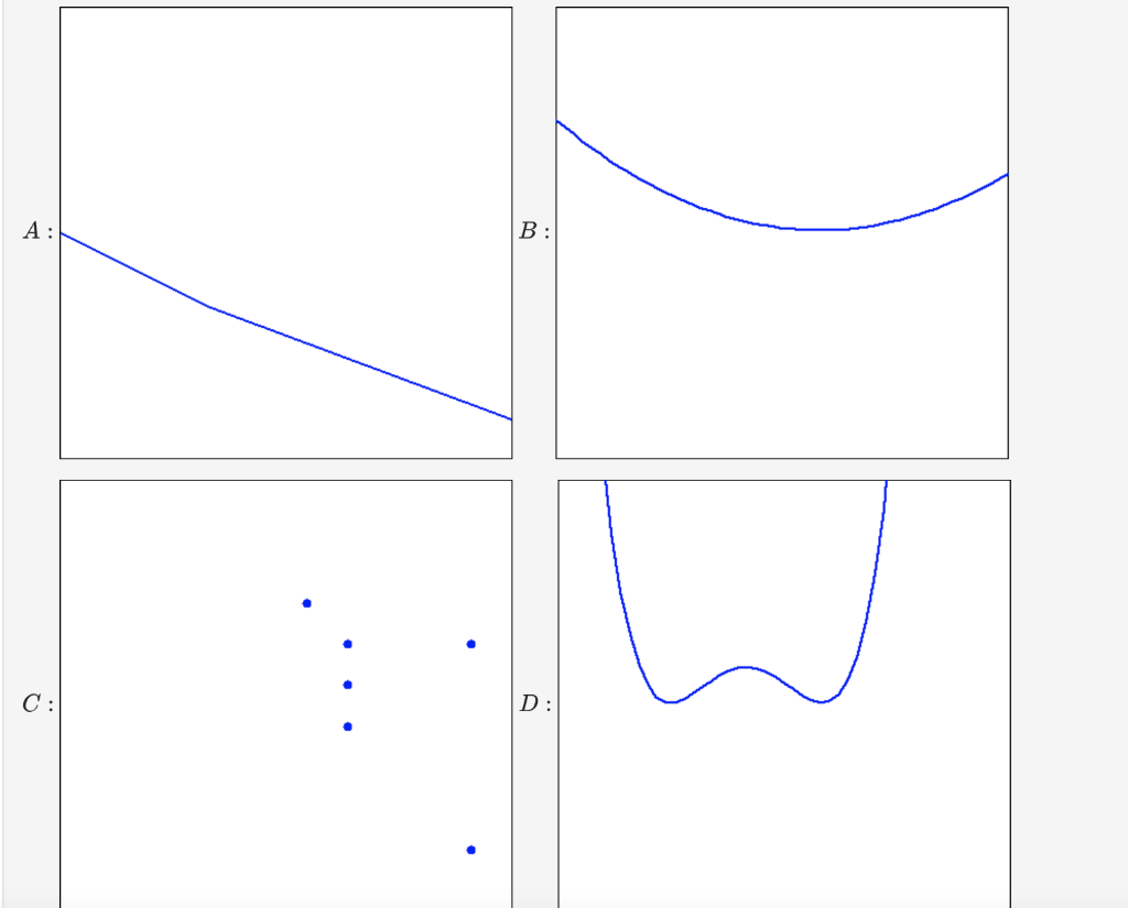 Solved the following graphs have x as the horizontal and y | Chegg.com