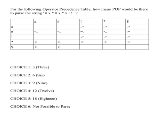 Solved For the following Operator Precedence Table, how many | Chegg.com