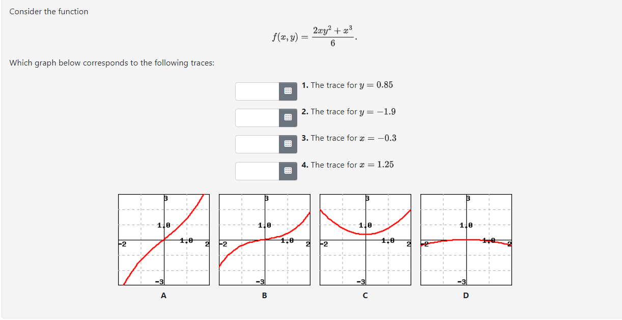 Solved Consider the function f(x,y)=62xy2+x3. Which graph | Chegg.com