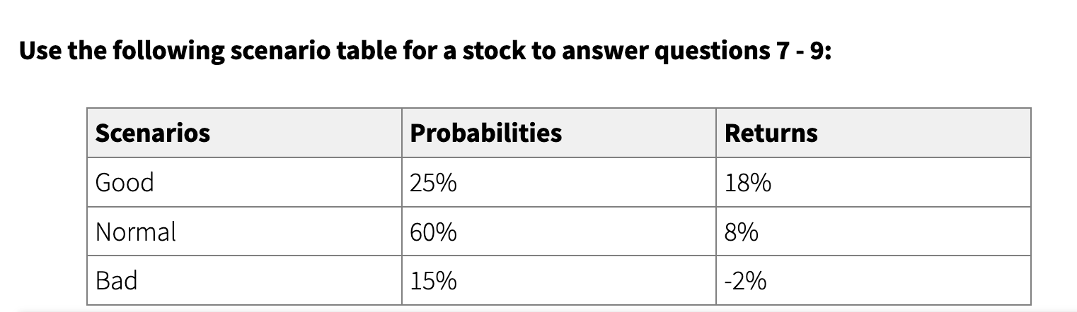 Solved Use the following scenario table for a stock to | Chegg.com