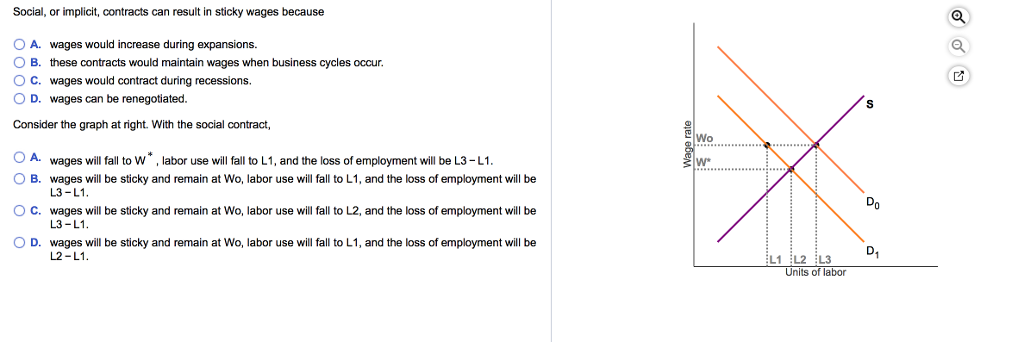 Solved Social, or implicit, contracts can result in sticky | Chegg.com