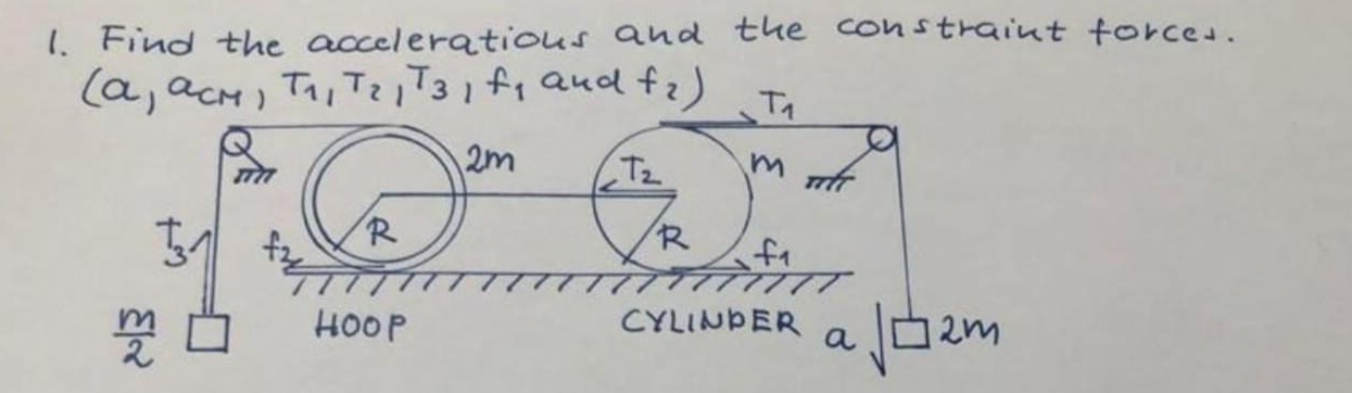 Solved Find the accelerations and the constraint forces. | Chegg.com