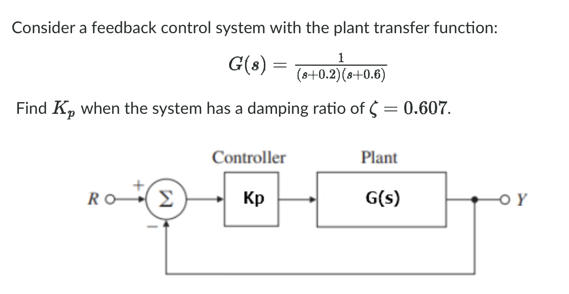 Solved Consider a feedback control system with the plant | Chegg.com