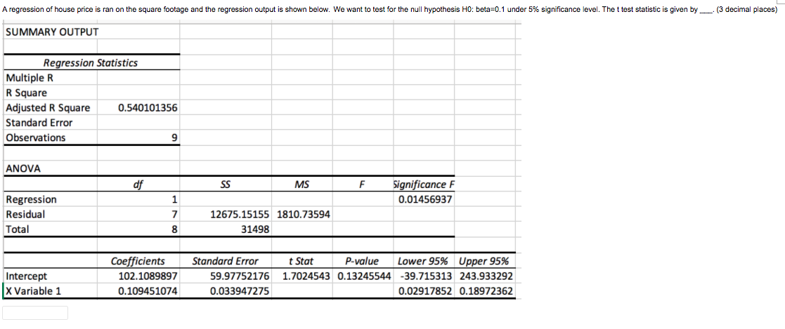 Solved A regression of house price is ran on the square | Chegg.com