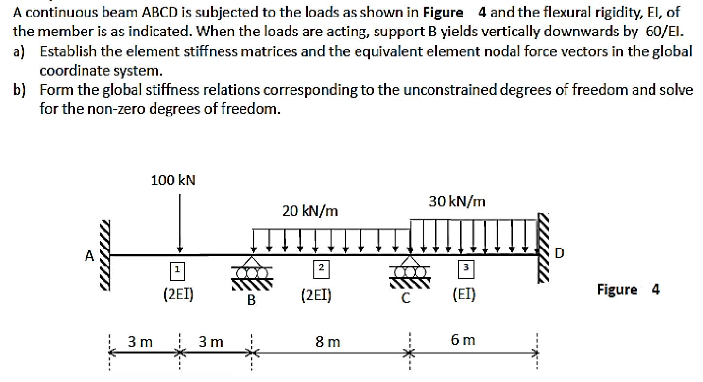 Solved A continuous beam ABCD is subjected to the loads as | Chegg.com