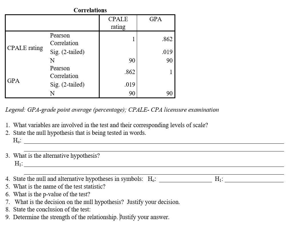 Solved GPA .862 CPALE rating Correlations CPALE rating | Chegg.com