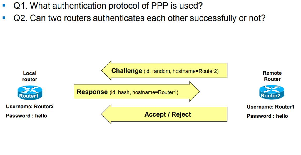 Solved Q1. What authentication protocol of PPP is used? Q2. | Chegg.com
