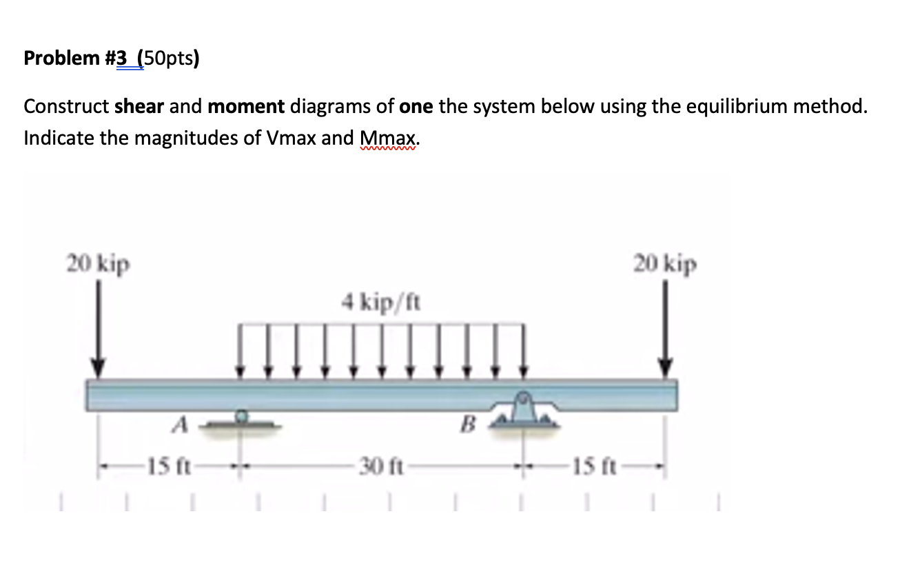 Solved Problem #3 (50pts) Construct shear and moment | Chegg.com