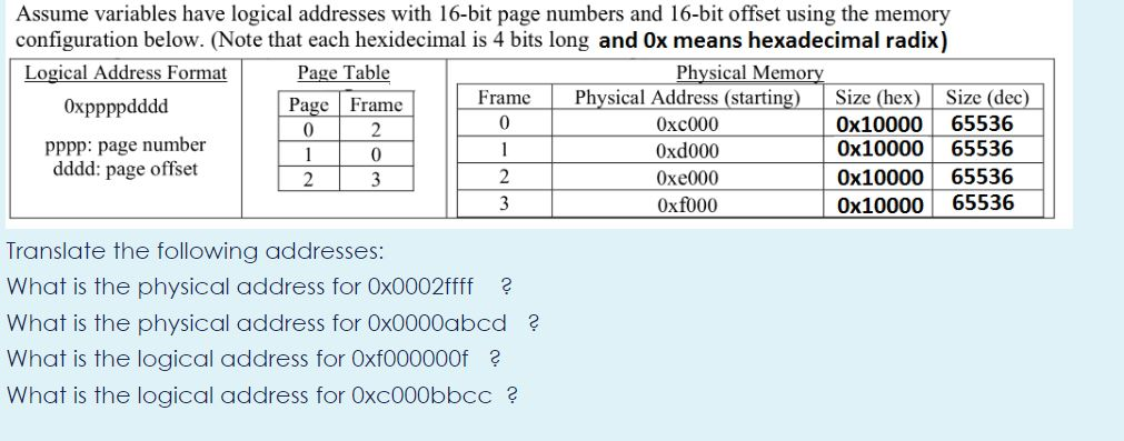 Solved Assume variables have logical addresses with 16-bit | Chegg.com