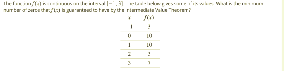 Solved The function f(x) is continuous on the interval | Chegg.com