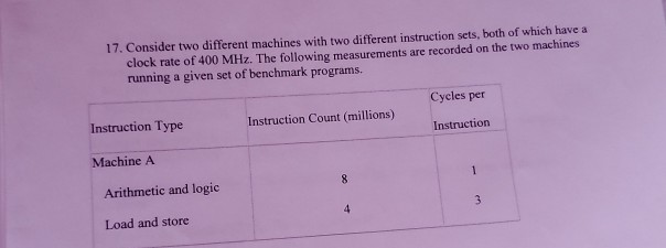 (Solved) : 17 Consider Two Different Machines Two Different Instruction ... (Solved) : 17 Consider Two Different Machines Two Different Instruction ...