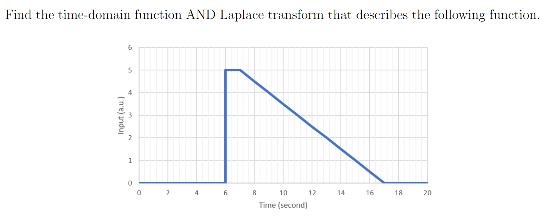 Solved Find the time-domain function AND Laplace transform | Chegg.com