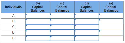 Solved The following is the current balance sheet for a | Chegg.com